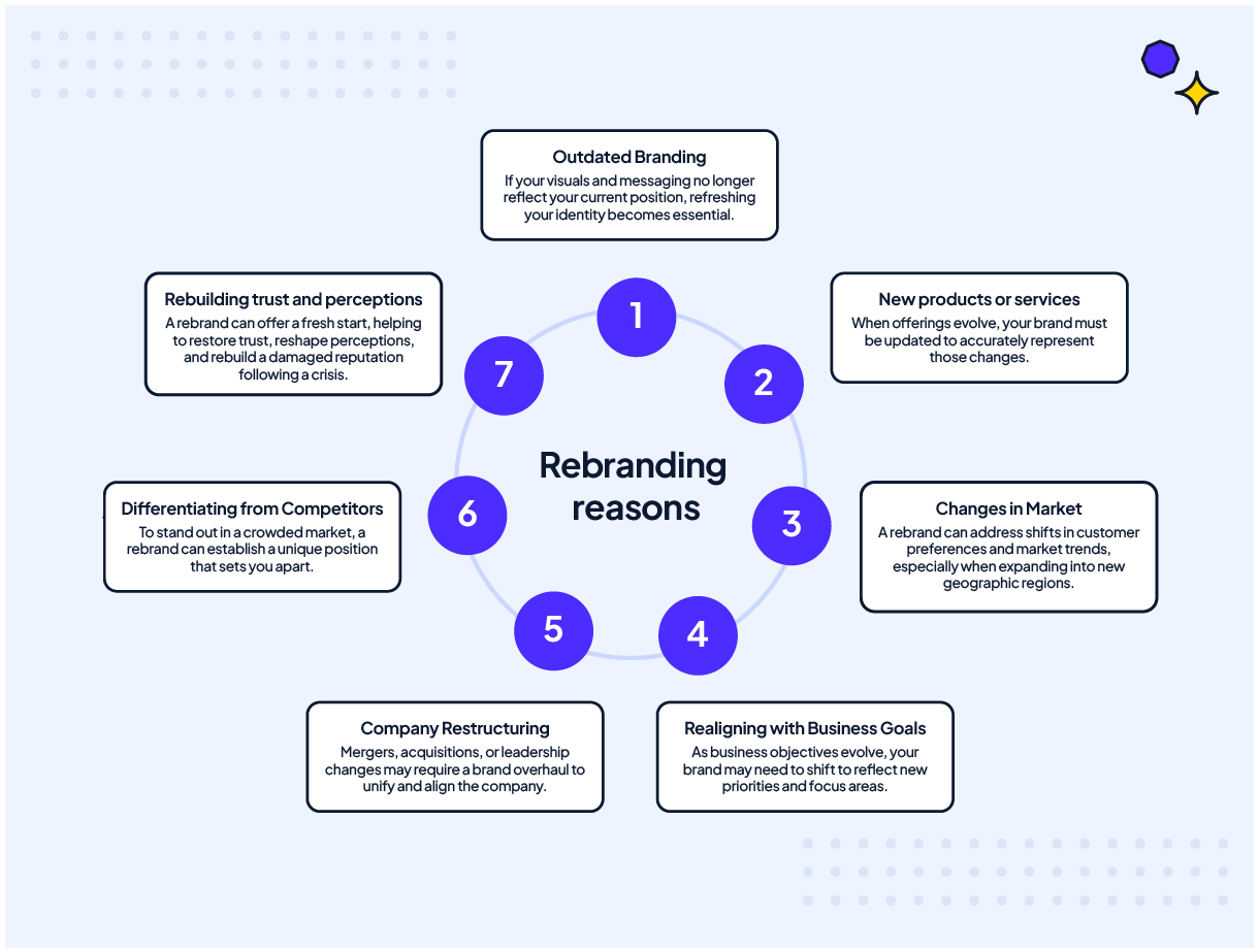 The Rebranding Process: A Step-by-Step Guide to Success | Canny Creative